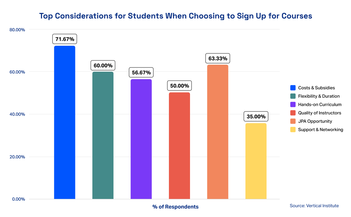 Vertical Institute Unveils Generative AI Course to Meet Growing Demand ...
